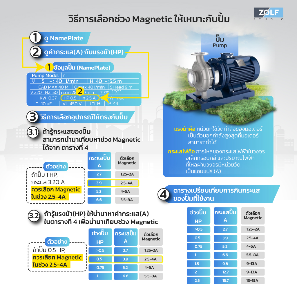 เครื่องควบคุมระดับน้ำสูงต่ำ รุ่น ZT-EHT-D803-15H-L-P-2P - zolfstudio จำหน่ายระบบอัตโนมัติ ...